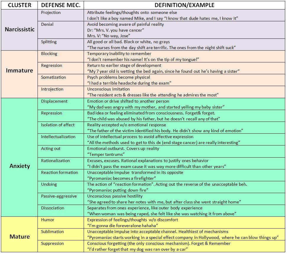 Ego Defense Mechanisms Video Res For Leo Actualized Forum