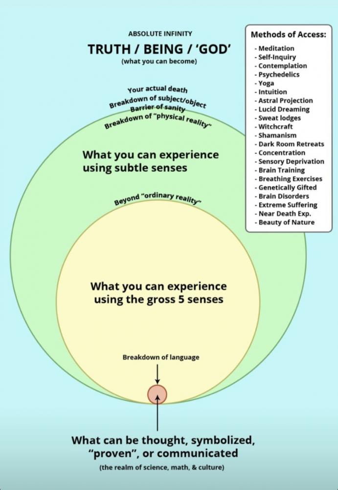 What are subtle senses? - Spirituality, Consciousness, Awakening ...